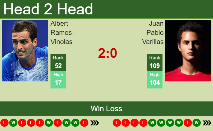 H2H, PREDICTION Albert Ramos-Vinolas vs Juan Pablo Varillas | Kitzbuhel odds, preview, pick ...