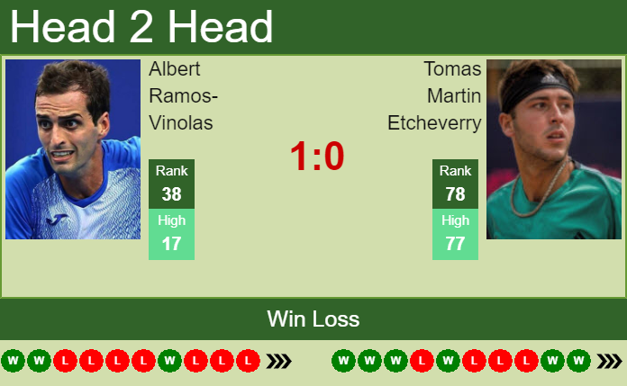 H2H, PREDICTION Albert Ramos-Vinolas vs Tomas Martin Etcheverry | Bastad odds, preview, pick ...
