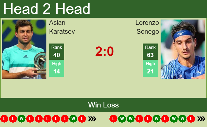 H2H, PREDICTION Aslan Karatsev vs Lorenzo Sonego | Bastad odds, preview, pick - Tennis Tonic ...