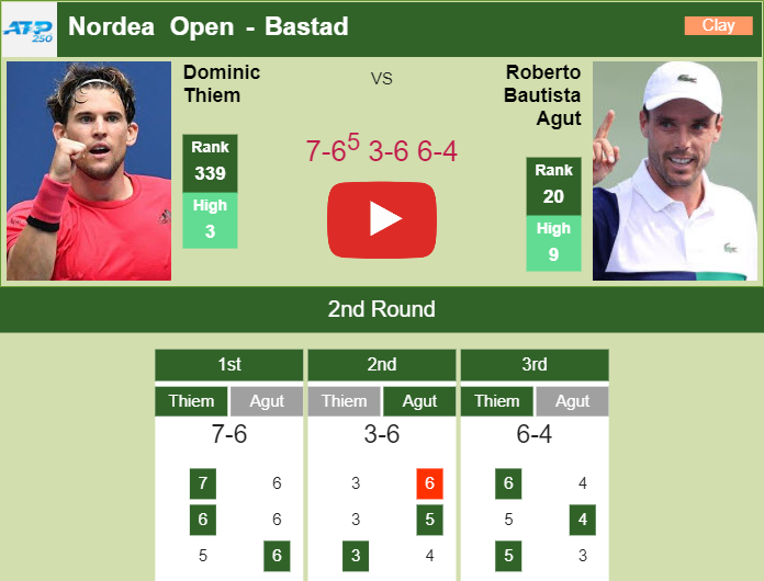 Thiem upsets Bautista Agut in the 2nd round. HIGHLIGHTS - BASTAD RESULTS - Tennis Tonic - News ...