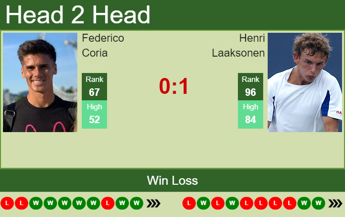 H2H, PREDICTION Federico Coria vs Henri Laaksonen | Braunschweig Challenger odds, preview, pick ...