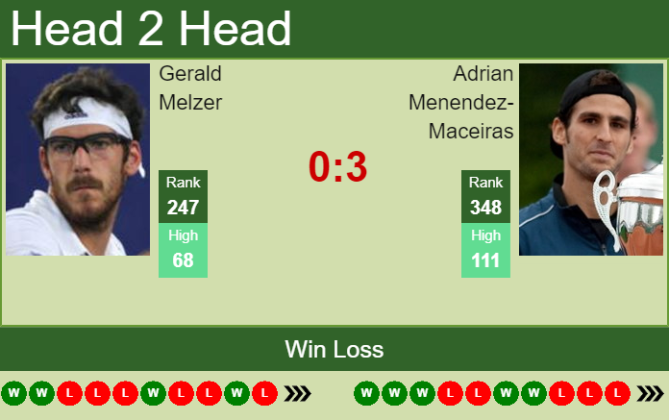 H2H, PREDICTION Gerald Melzer vs Adrian Menendez-Maceiras | Bogota Challenger odds, preview ...