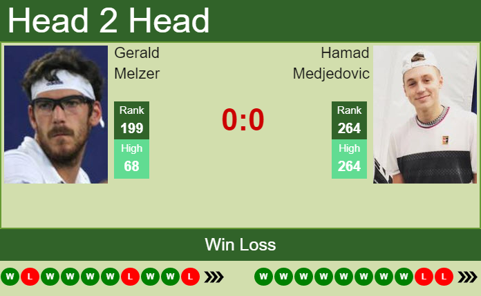 H2H, PREDICTION Gerald Melzer vs Hamad Medjedovic | Kitzbuhel odds, preview, pick - Tennis Tonic ...