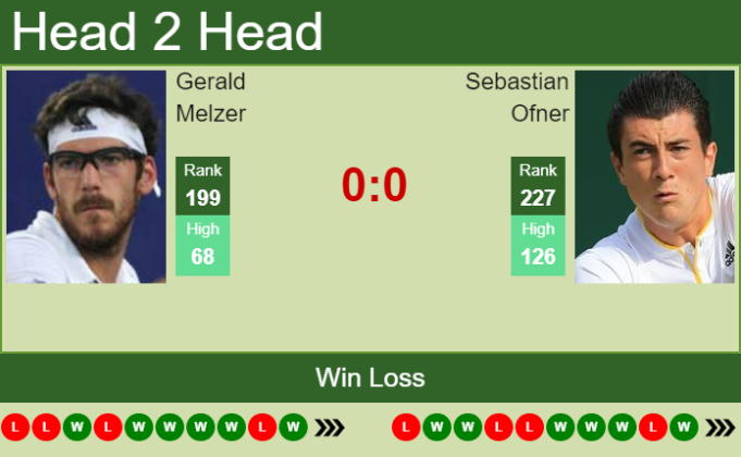 H2H, PREDICTION Gerald Melzer vs Sebastian Ofner | Tampere Challenger odds, preview, pick ...