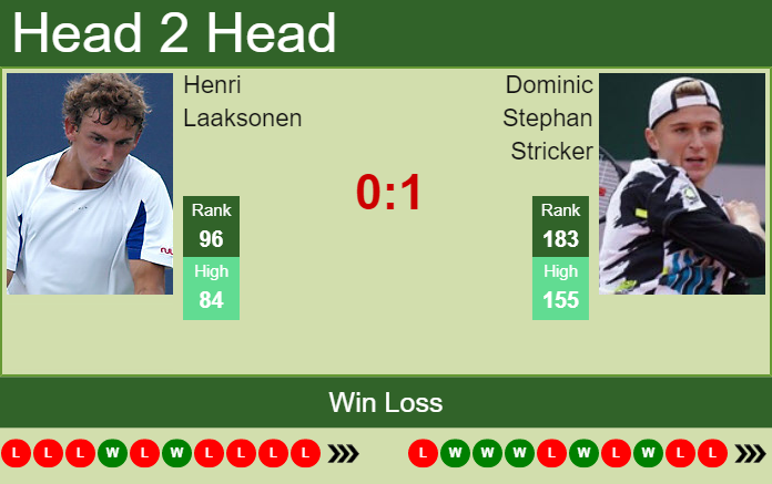 H2H, PREDICTION Henri Laaksonen vs Dominic Stephan Stricker | Braunschweig Challenger odds ...