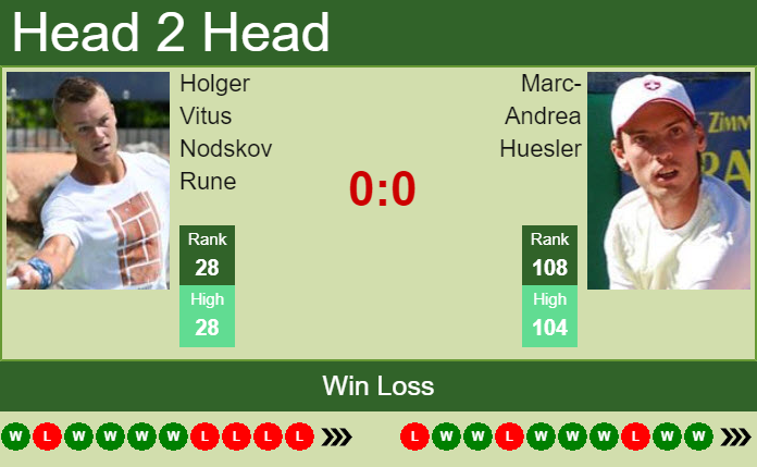 H2H, PREDICTION Holger Vitus Nodskov Rune vs Marc-Andrea Huesler | Bastad odds, preview, pick ...