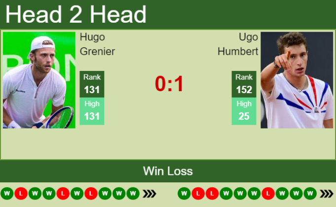 H2H, PREDICTION Hugo Grenier vs Ugo Humbert | Segovia Challenger odds, preview, pick - Tennis ...