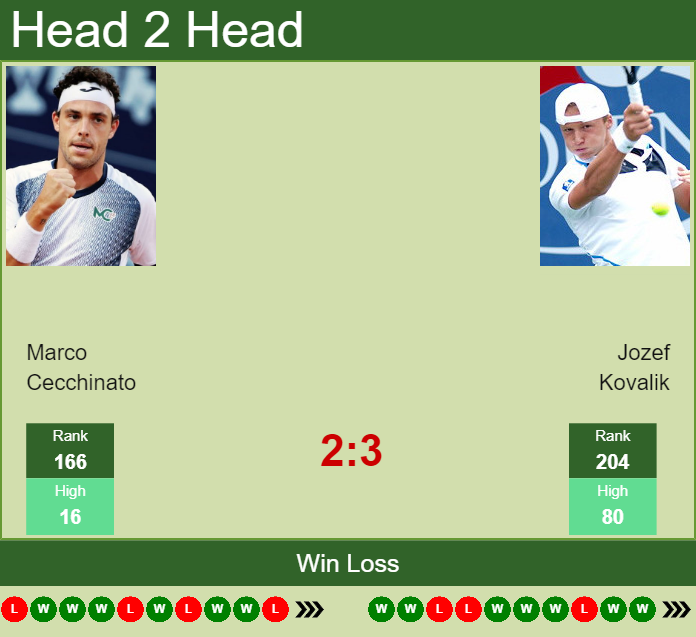 H2H, PREDICTION Marco Cecchinato vs Jozef Kovalik | Braunschweig Challenger odds, preview, pick ...