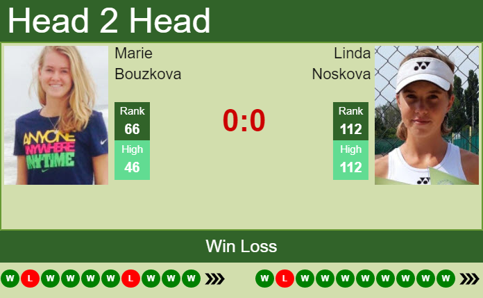 H2H, PREDICTION Marie Bouzkova vs Linda Noskova | Prague odds, preview, pick - Tennis Tonic ...