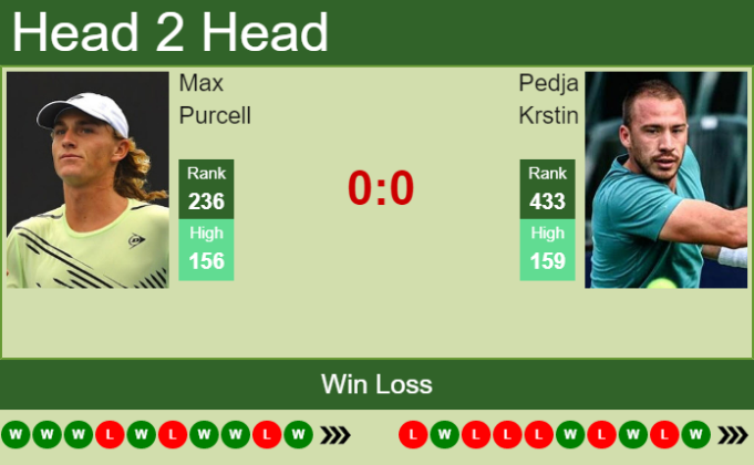 H2H, PREDICTION Max Purcell vs Pedja Krstin | Los Cabos odds, preview, pick - Tennis Tonic ...
