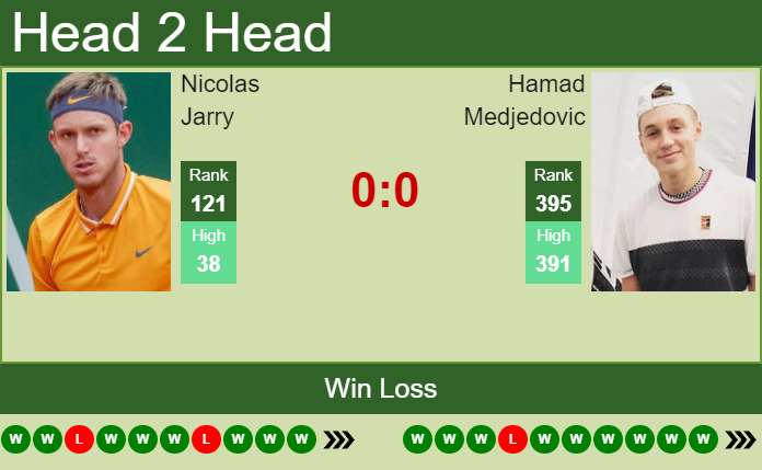 H2H, PREDICTION Nicolas Jarry vs Hamad Medjedovic | Luedenscheid Challenger odds, preview, pick ...