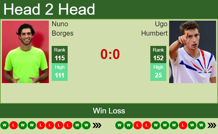 H2H, PREDICTION Nuno Borges vs Ugo Humbert | Segovia Challenger odds, preview, pick - Tennis ...