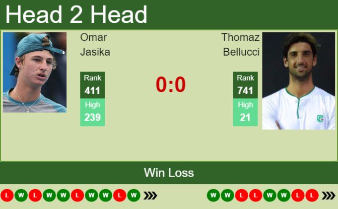 H2H, PREDICTION Omar Jasika vs Thomaz Bellucci | Pozoblanco Challenger odds, preview, pick ...