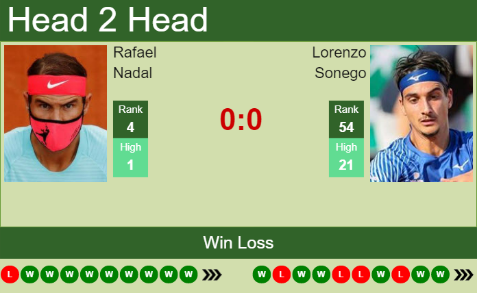 H2H, PREDICTION Rafael Nadal vs Lorenzo Sonego | Wimbledon odds, preview, pick - Tennis Tonic ...