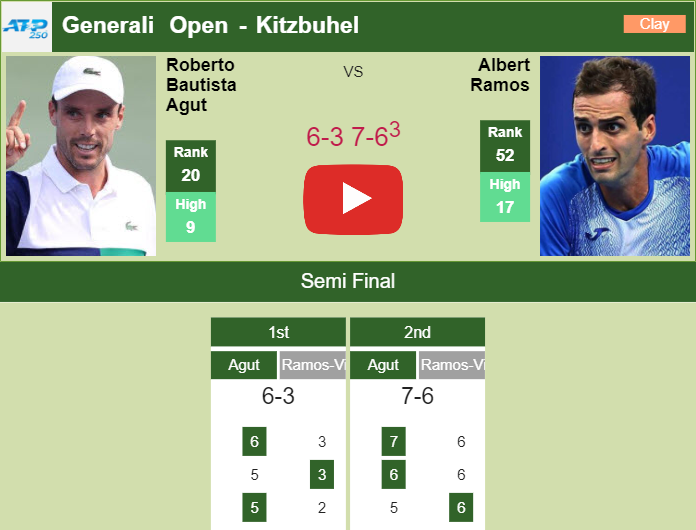 Roberto Bautista Agut ousts Ramos in the semifinal of the Generali Open. HIGHLIGHTS - KITZBUHEL ...