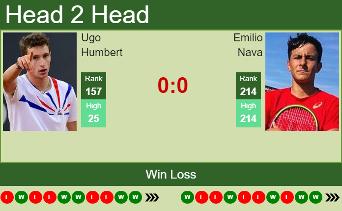H2H, PREDICTION Ugo Humbert vs Emilio Nava | Pozoblanco Challenger odds, preview, pick - Tennis ...