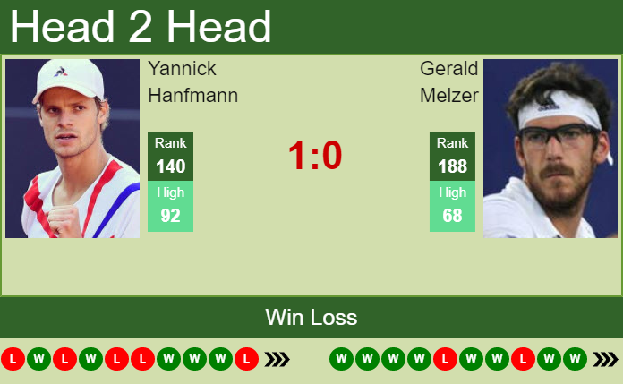 H2H, PREDICTION Yannick Hanfmann vs Gerald Melzer | Kitzbuhel odds, preview, pick - Tennis Tonic ...
