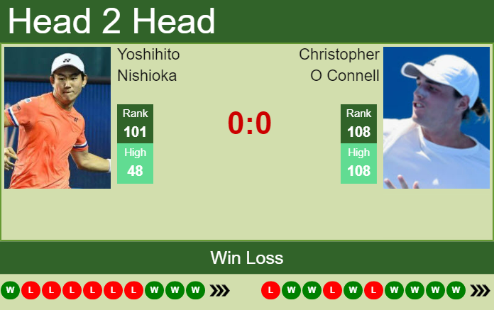 H2H, PREDICTION Yoshihito Nishioka vs Christopher O Connell | Porto Challenger odds, preview ...