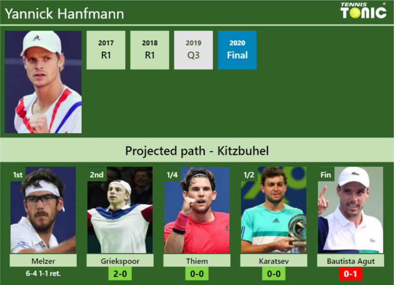 [UPDATED R2]. Prediction, H2H of Yannick Hanfmann's draw vs Griekspoor, Thiem, Karatsev ...