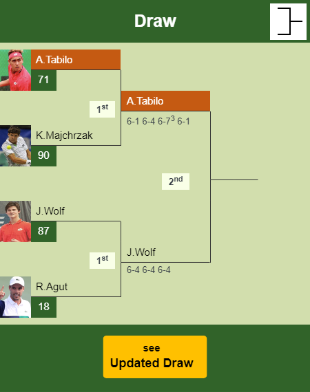 Alejandro Tabilo topples Majchrzak in the 1st round. HIGHLIGHTS - U.S. OPEN RESULTS - Tennis ...