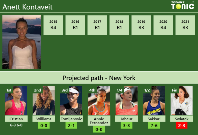 [UPDATED R2]. Prediction, H2H of Anett Kontaveit's draw vs Williams, Tomljanovic, Annie ...