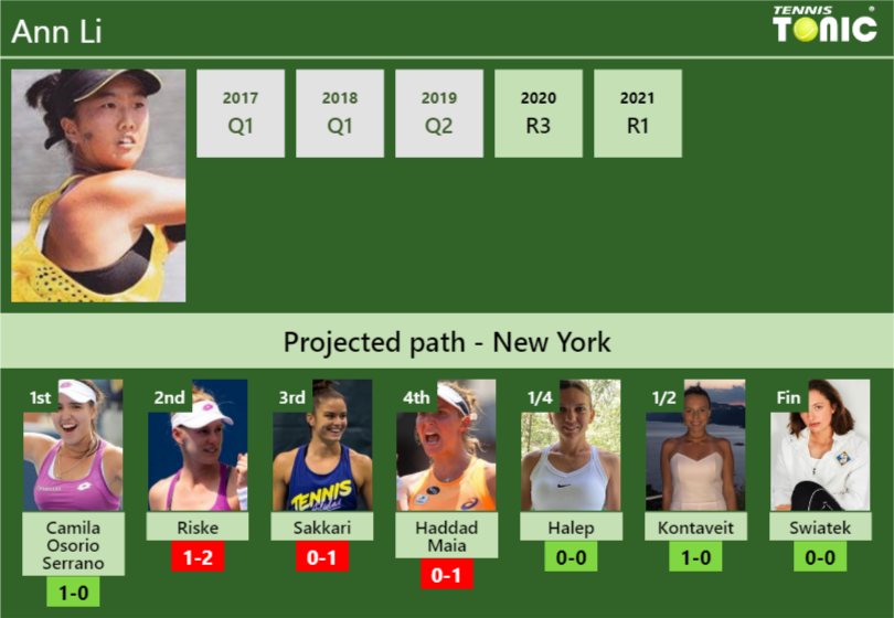 U.S. OPEN DRAW. Ann Li's prediction with Osorio Serrano next. H2H and ...