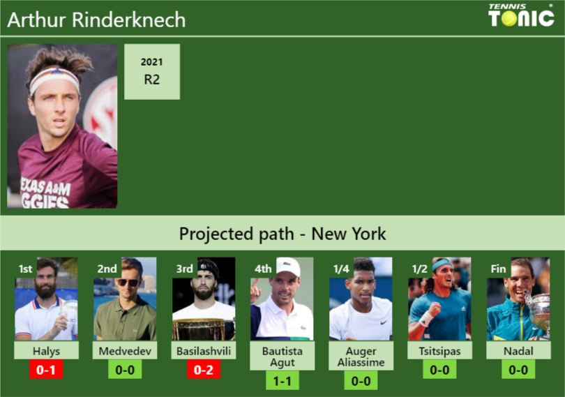 U.S. OPEN DRAW. Arthur Rinderknech's prediction with Halys next. H2H and rankings - Tennis Tonic ...