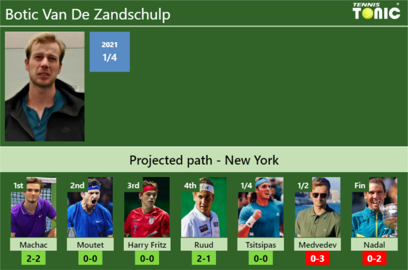 U.S. OPEN DRAW. Botic Van De Zandschulp's prediction with Machac next. H2H and rankings - Tennis ...