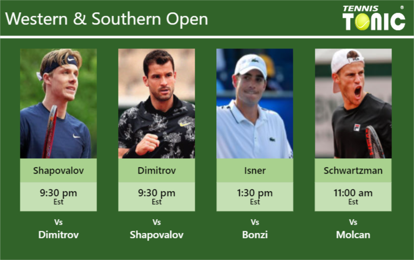 PREDICTION, PREVIEW, H2H: Shapovalov, Dimitrov, Isner and Schwartzman to play on GRAND STAND on ...