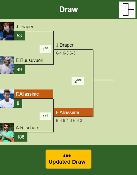 Felix Auger-Aliassime ousts Ritschard in the 1st round. HIGHLIGHTS - U.S. OPEN RESULTS - Tennis ...