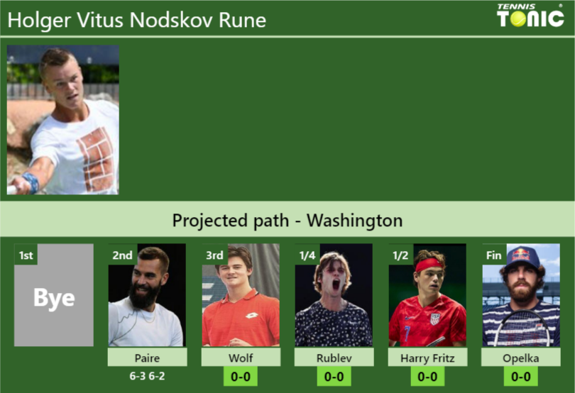 [UPDATED R3]. Prediction, H2H of Holger Vitus Nodskov Rune's draw vs Wolf, Rublev, Harry Fritz ...