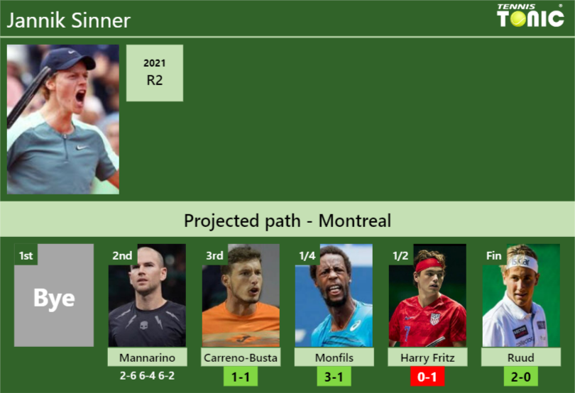 [UPDATED R3]. Prediction, H2H of Jannik Sinner's draw vs Carreno-Busta, Monfils, Harry Fritz ...