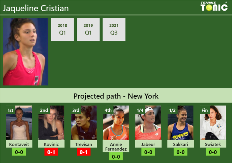U.S. OPEN DRAW. Jaqueline Cristian's prediction with Kontaveit next. H2H and rankings - Tennis ...