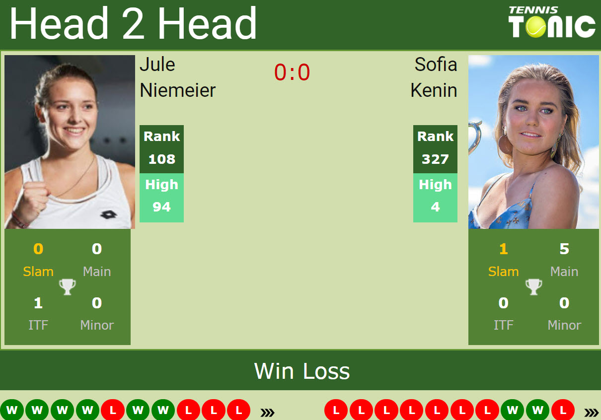 H2H, PREDICTION Jule Niemeier vs Sofia Kenin | U.S. Open odds, preview, pick - Tennis Tonic ...