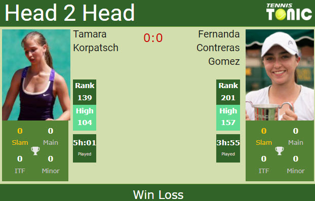 H2H, PREDICTION Tamara Korpatsch vs Fernanda Contreras Gomez | U.S. Open odds, preview, pick ...