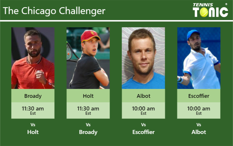 PREDICTION, PREVIEW, H2H: Broady, Holt, Albot and Escoffier to play on COURT 23 on Thursday ...