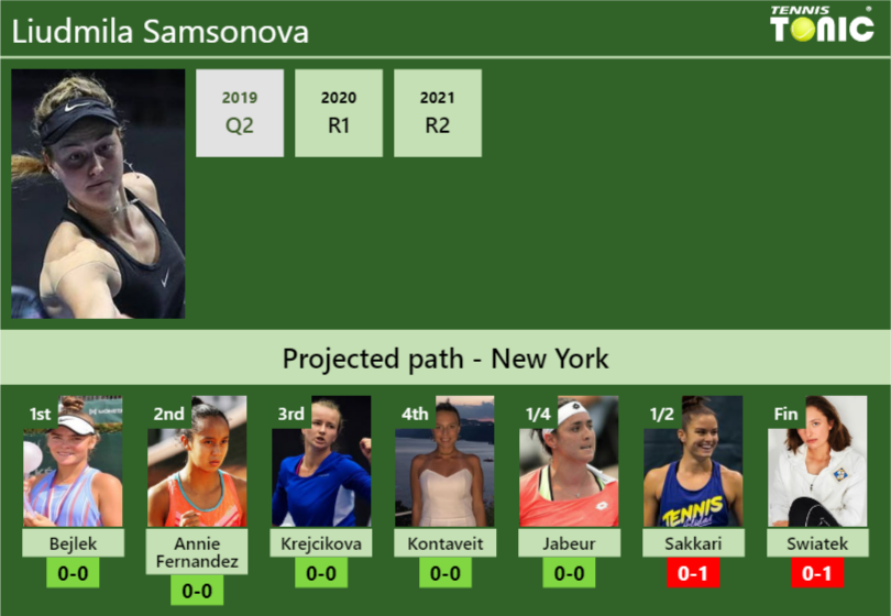 U.S. OPEN DRAW. Liudmila Samsonova's prediction with Bejlek next. H2H and rankings - Tennis ...