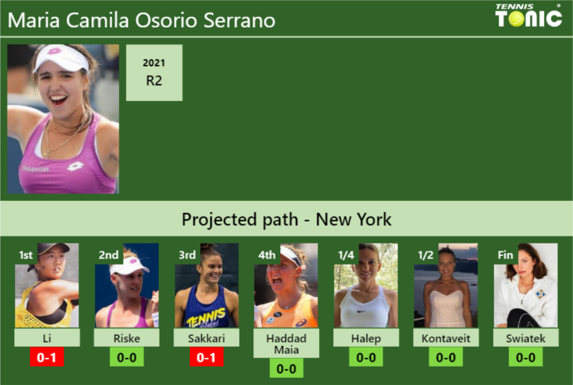 U.S. OPEN DRAW. Maria Camila Osorio Serrano's prediction with Li next. H2H and rankings - Tennis ...