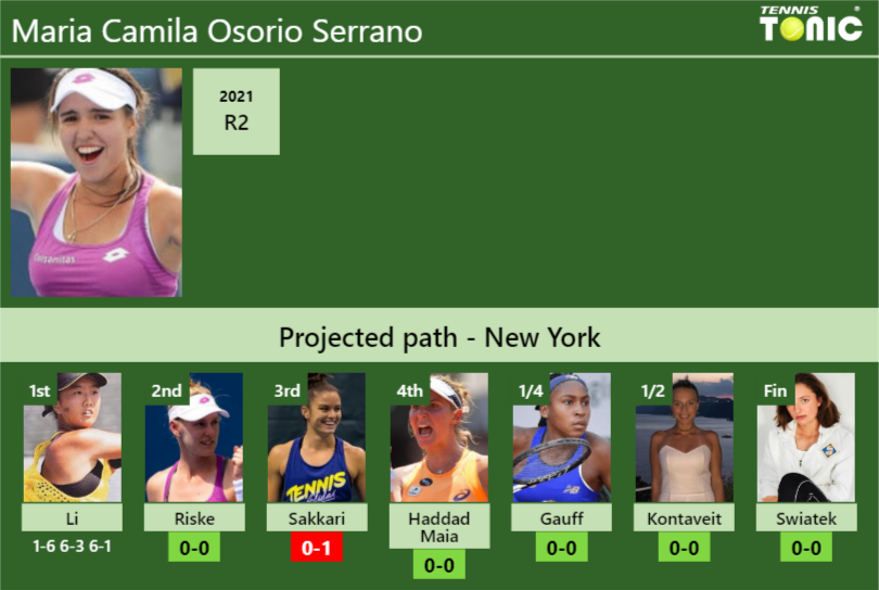 [UPDATED R2]. Prediction, H2H of Maria Camila Osorio Serrano's draw vs Riske, Sakkari, Haddad ...