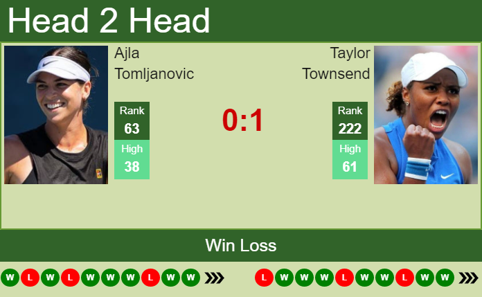 H2H, PREDICTION Ajla Tomljanovic vs Taylor Townsend | Cincinnati odds, preview, pick - Tennis ...