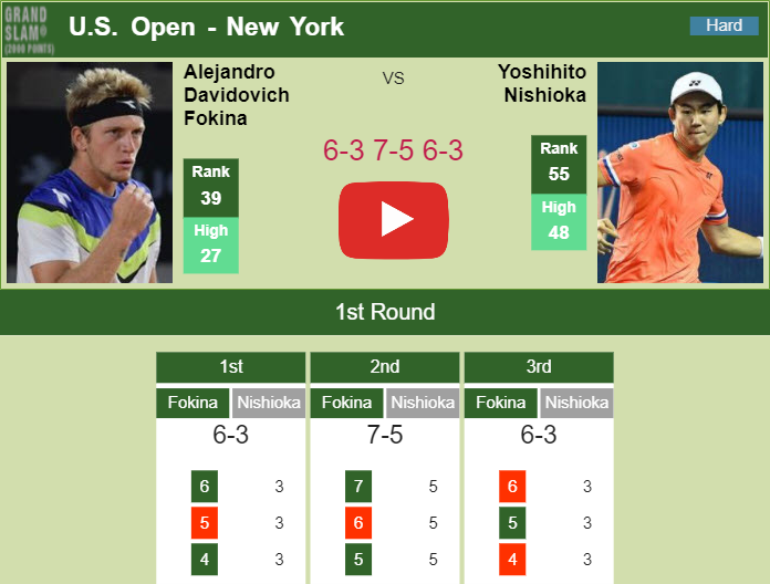 Alejandro Davidovich Fokina overcomes Nishioka in the 1st round. HIGHLIGHTS - U.S. OPEN RESULTS ...
