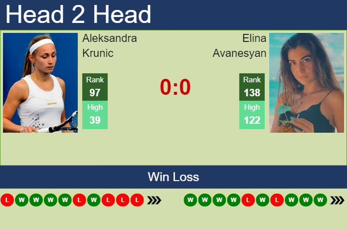 H2H, PREDICTION Aleksandra Krunic vs Elina Avanesyan | U.S. Open odds, preview, pick - Tennis ...