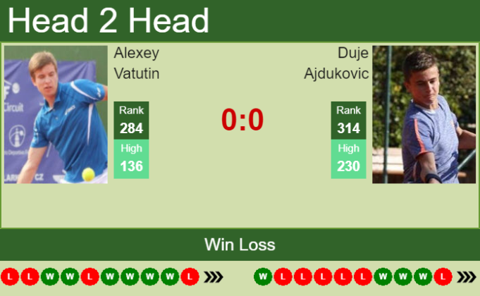 H2H, PREDICTION Alexey Vatutin vs Duje Ajdukovic | Banja Luka Challenger odds, preview, pick ...