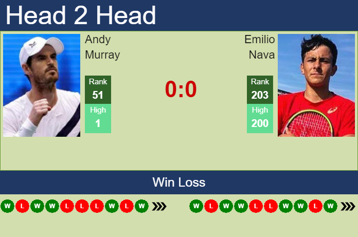 H2H, PREDICTION Andy Murray vs Emilio Nava | U.S. Open odds, preview, pick - Tennis Tonic - News ...