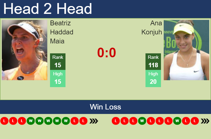 H2H, PREDICTION Beatriz Haddad Maia vs Ana Konjuh | U.S. Open odds, preview, pick - Tennis Tonic ...