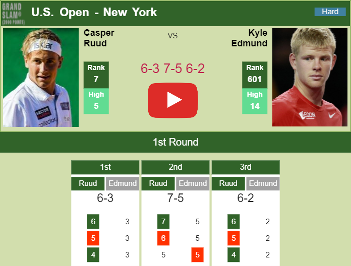 Casper Ruud hustles Edmund in the 1st round of the U.S. Open. HIGHLIGHTS - U.S. OPEN RESULTS ...