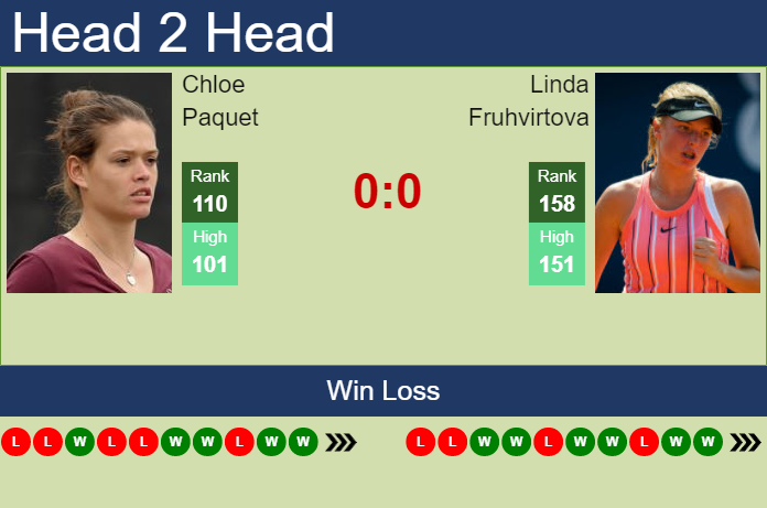 H2H, PREDICTION Chloe Paquet vs Linda Fruhvirtova | U.S. Open odds, preview, pick - Tennis Tonic ...