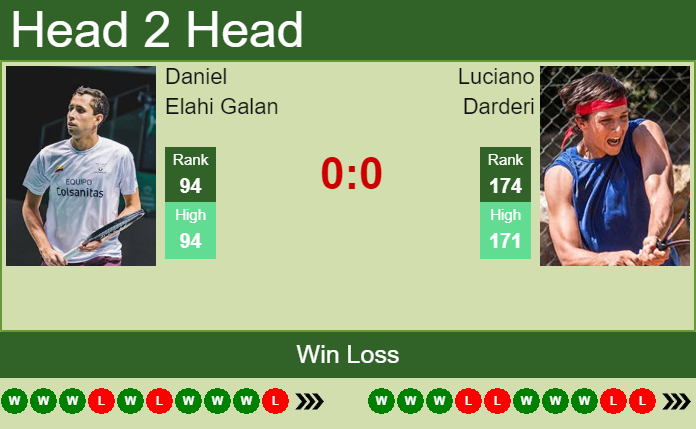 H2H, PREDICTION Daniel Elahi Galan vs Luciano Darderi | U.S. Open odds, preview, pick - Tennis ...