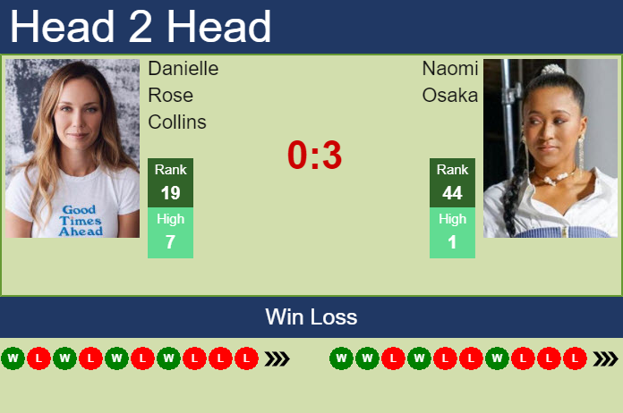 H2H, PREDICTION Danielle Rose Collins vs Naomi Osaka | U.S. Open odds, preview, pick - Tennis ...