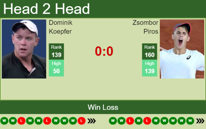 H2H, PREDICTION Dominik Koepfer vs Zsombor Piros | Vancouver Challenger odds, preview, pick ...